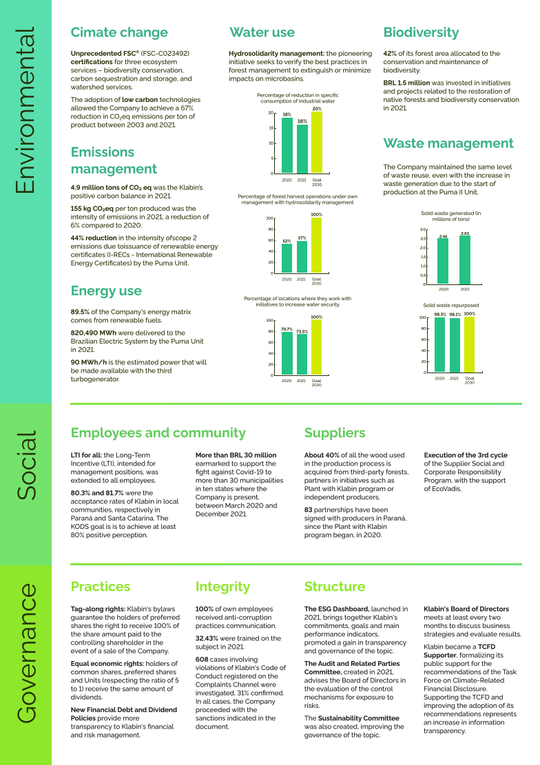 4.1 Performance Overview | IFC Beyond the Balance Sheet